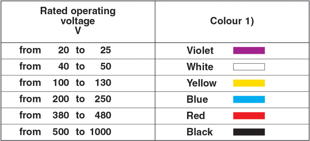 Industrial Plugs and Sockets - Quadratic Co., Ltd.